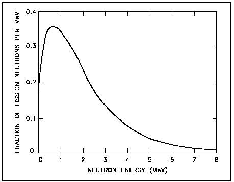 NEUTRON FLUX SPECTRUM